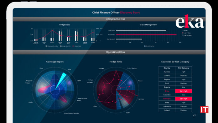 Eka Software Records Significant Cloud Momentum in 2021