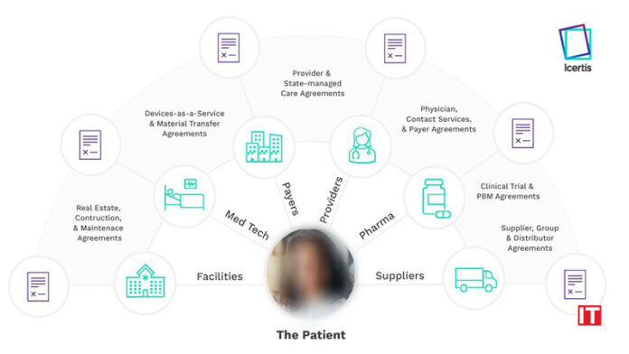 Icertis Launches Industry-First Contract Intelligence Solution