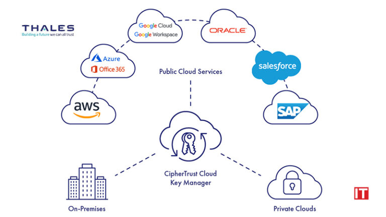 Thales Encryption Key Management Innovations Help Organizations