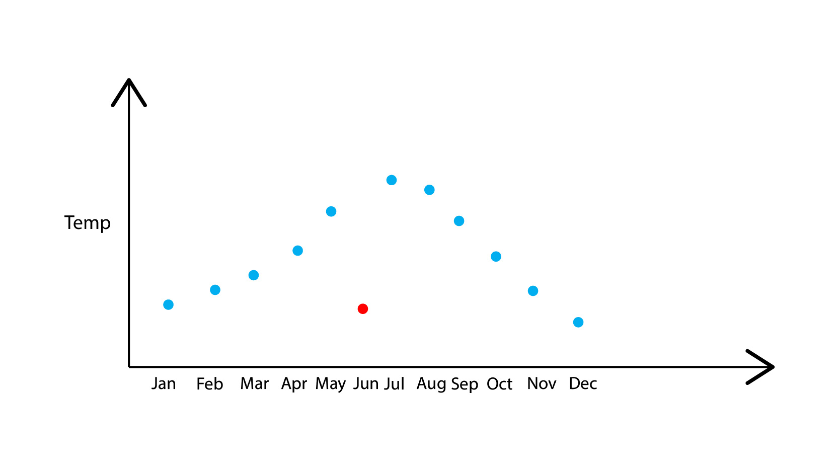 How Is Anomaly Detection A Shield Of Security For Multiple Industries