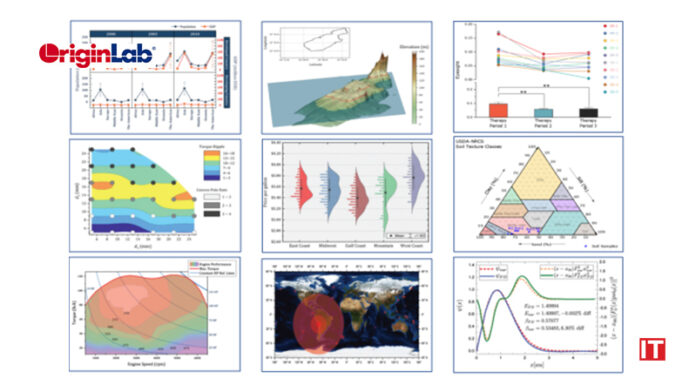 OriginLab Releases New Data Analysis and Graphing Software