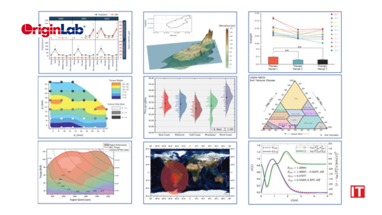 OriginLab Releases New Data Analysis and Graphing Software