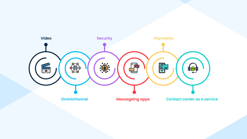 How is CPaaS Empowering and Changing Communication Paradigm Across Businesses