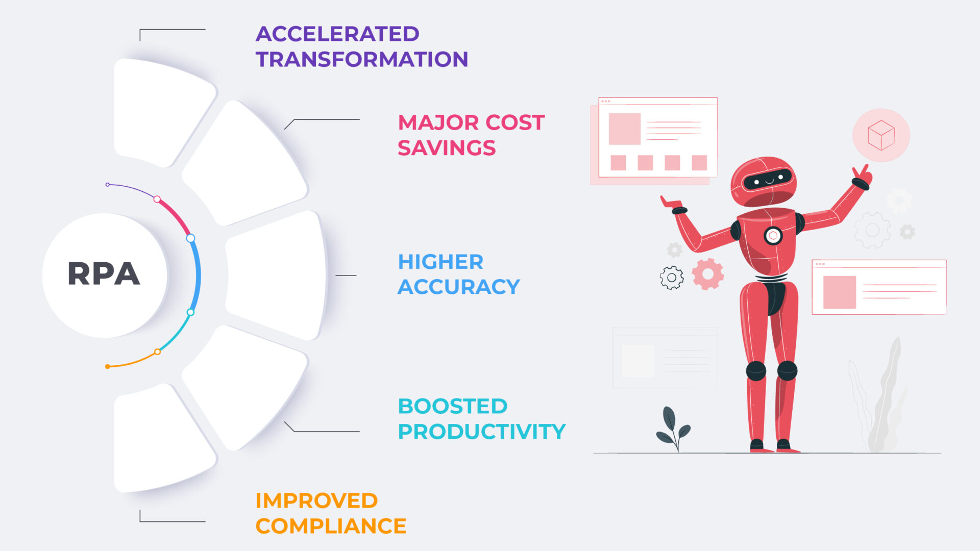 Why is Robotic Process Automation Gaining popularity Globally