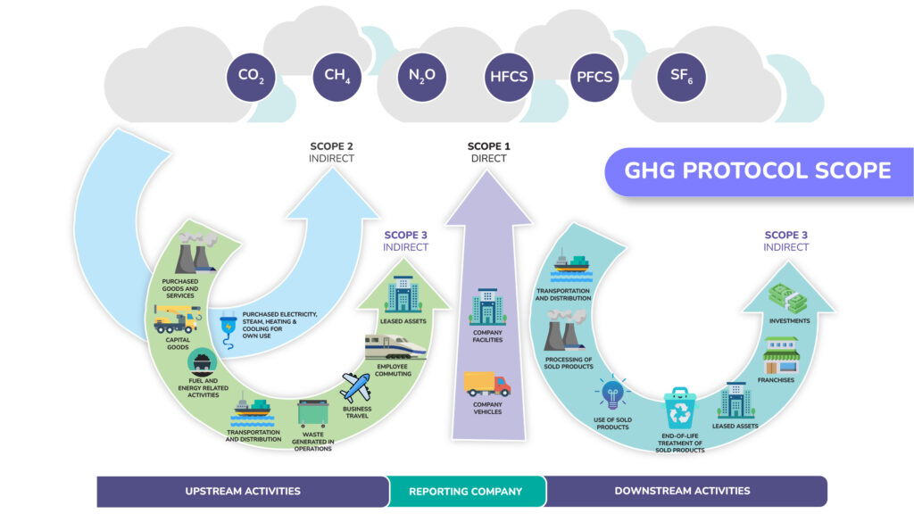 How Will Corporate Carbon Footprint Reduction Save Our Planet