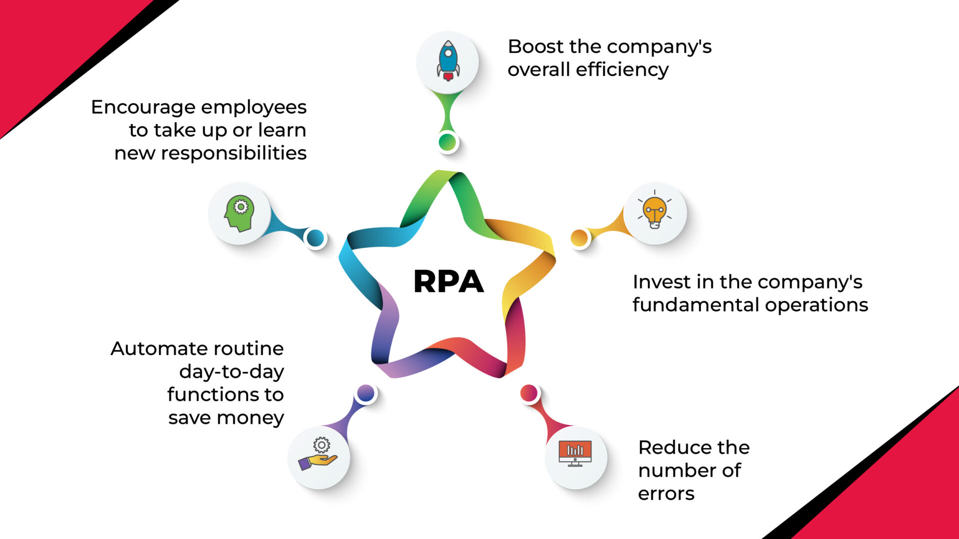 Why is Robotic Process Automation Gaining popularity Globally Why is Robotic Process Automation Gaining popularity Globally