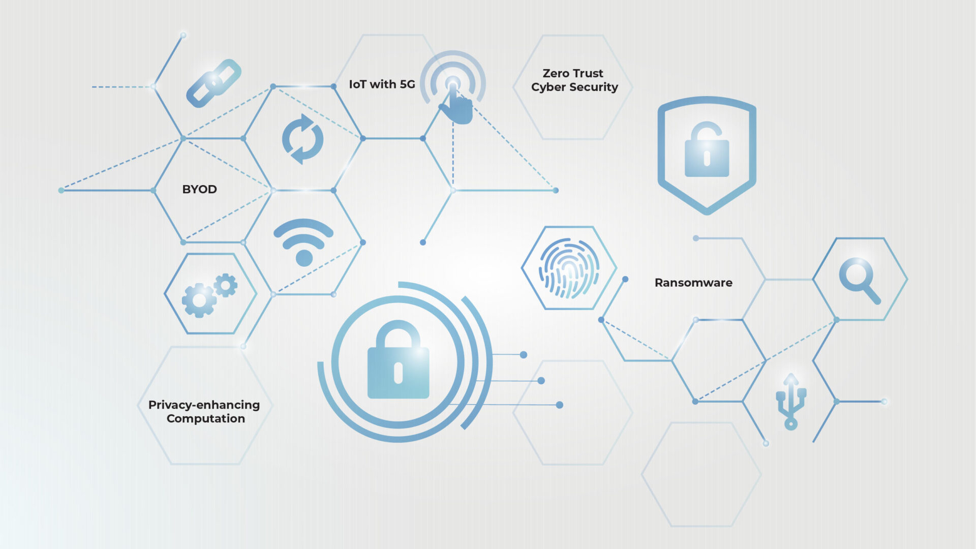 How Are Cybersecurity Trends And Use Cases Influencing Enterprises