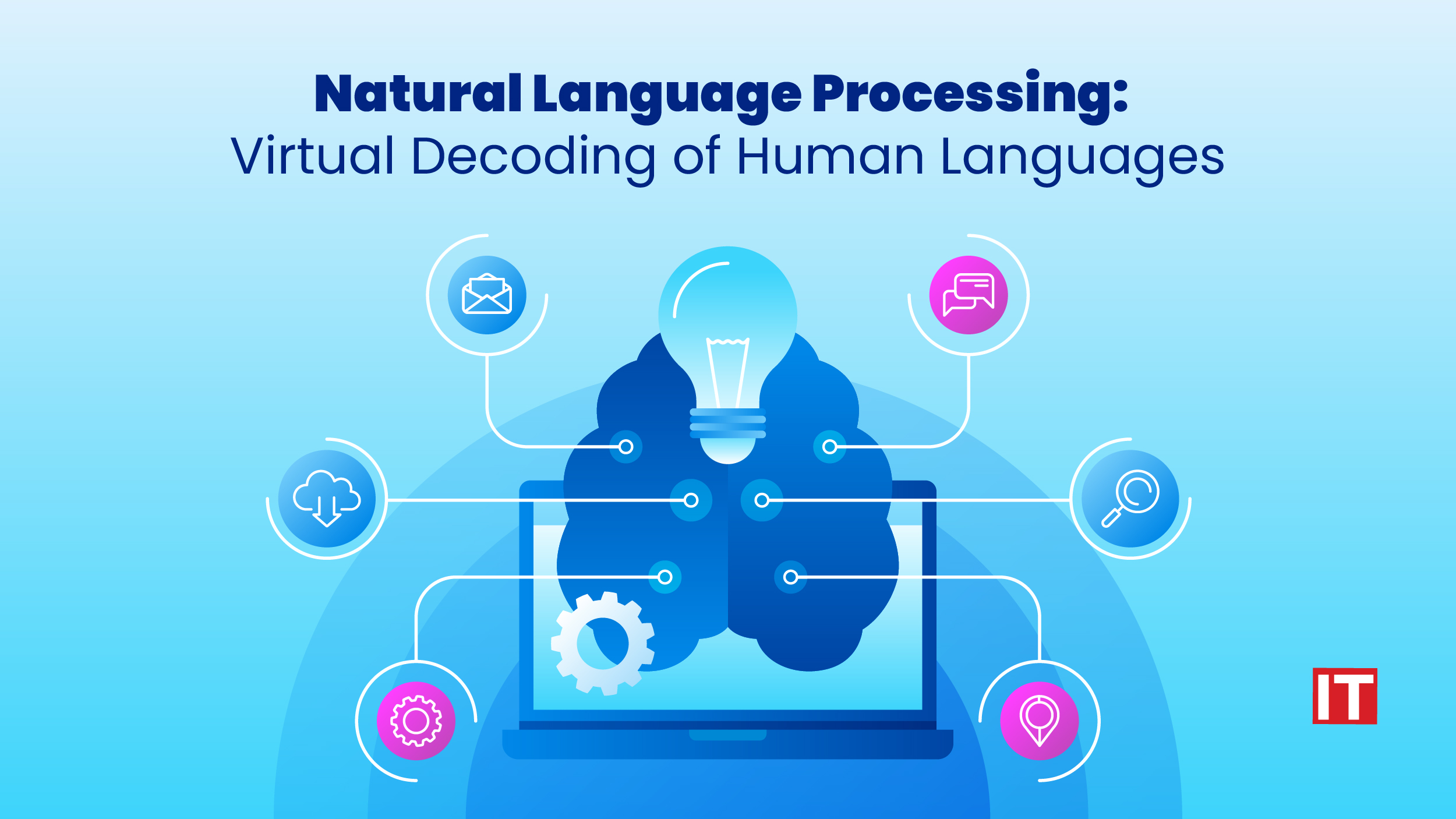 Natural Language Processing: Virtual Decoding of Human Languages